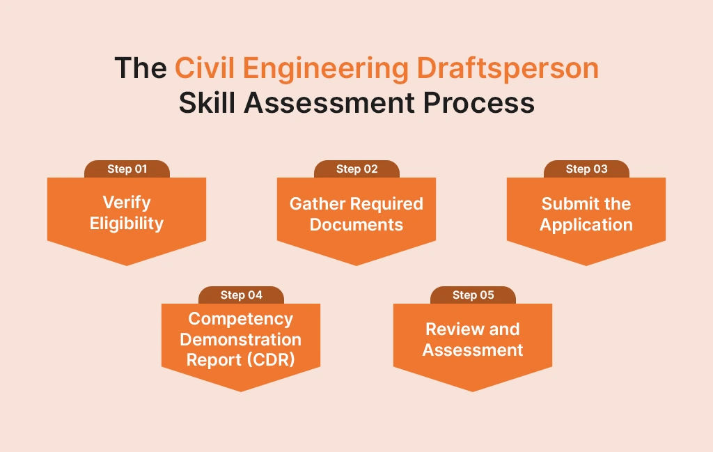 Civil Engineering Draftsperson Skill Assessment